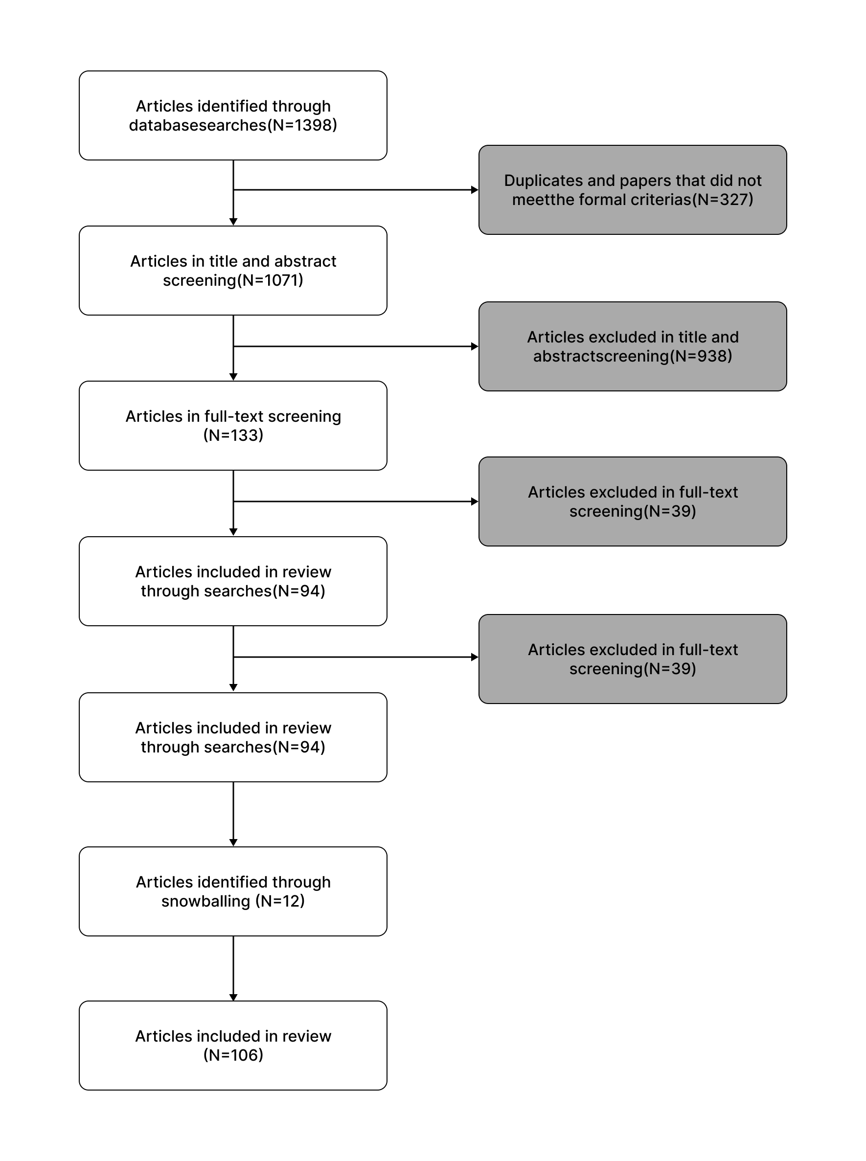 [2404.04570] A Map of Exploring Human Interaction patterns with LLM ...
