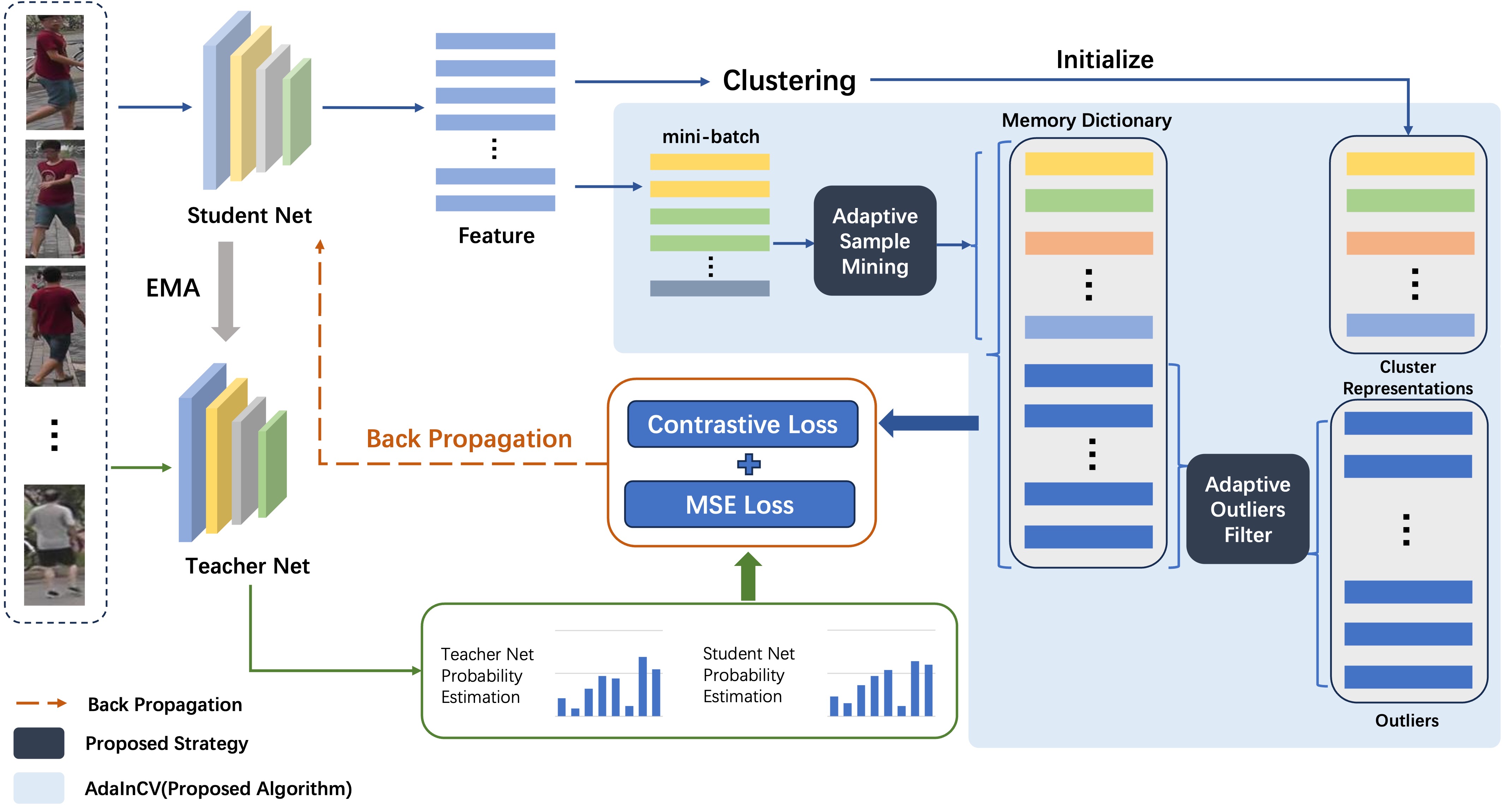 [2404.04665] Adaptive Intra-Class Variation Contrastive Learning for Unsupervised Person Re ...
