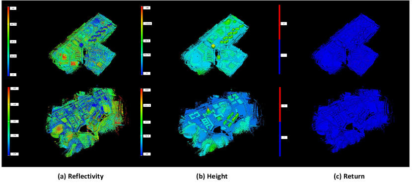 [2404.04880] GauU-Scene V2: Assessing the Reliability of Image-Based Metrics with Expansive ...