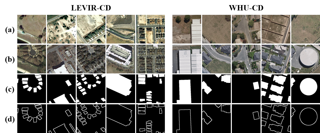 [2404.04884] LRNet: Change detection of high-resolution remote sensing ...