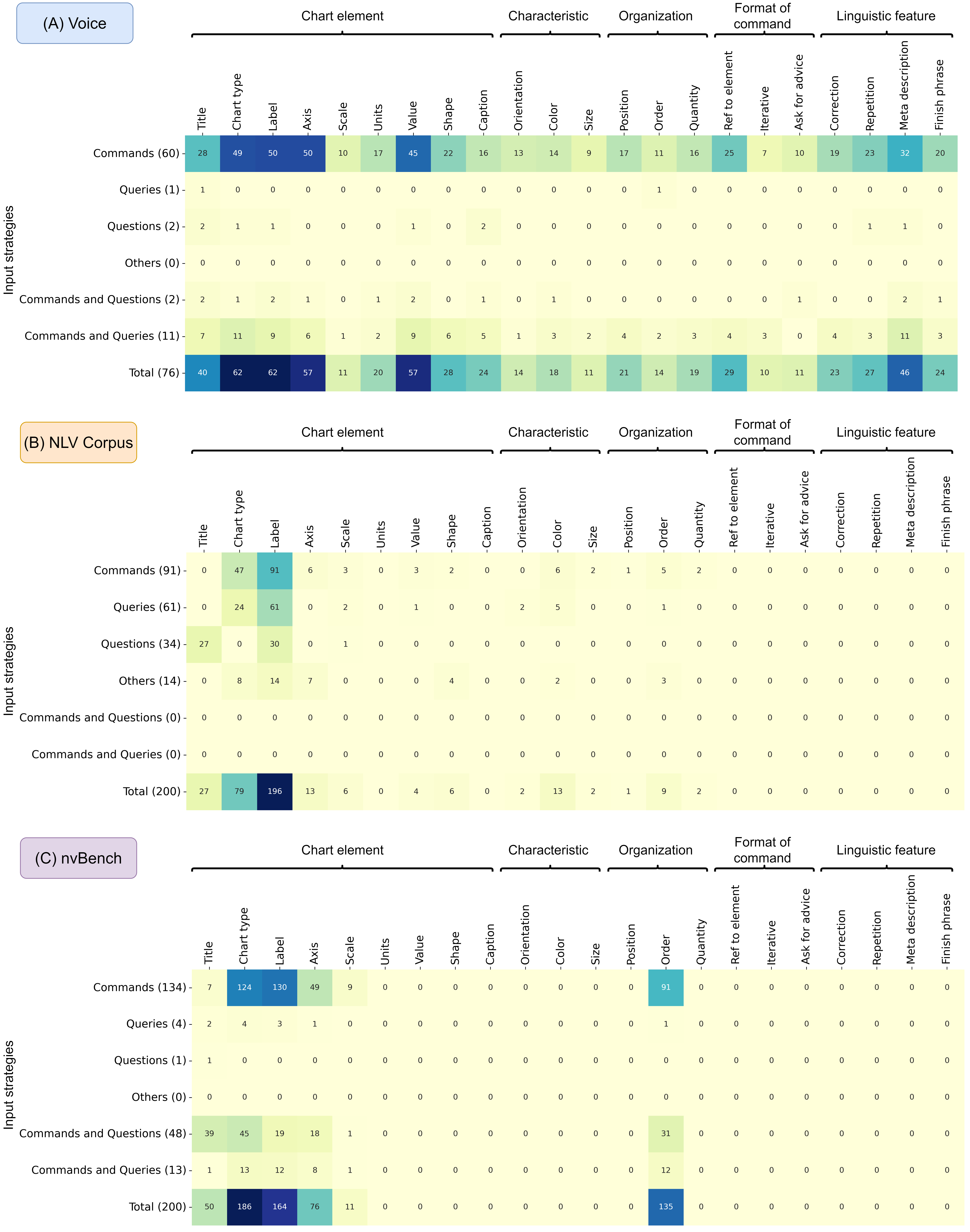 [2404.05103] Chart What I Say: Exploring Cross-Modality Prompt ...