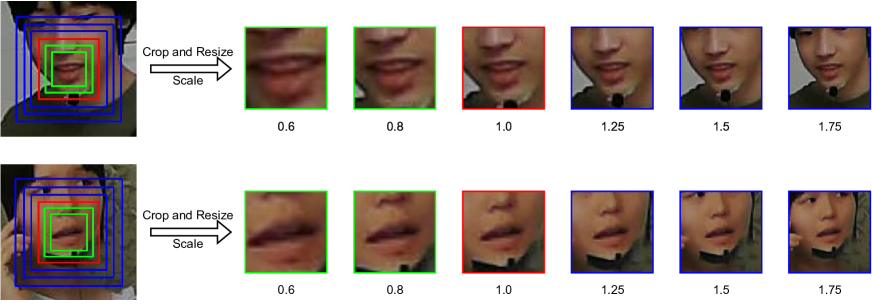 [2404.05466] Enhancing Lip Reading with Multi-Scale Video and Multi-Encoder