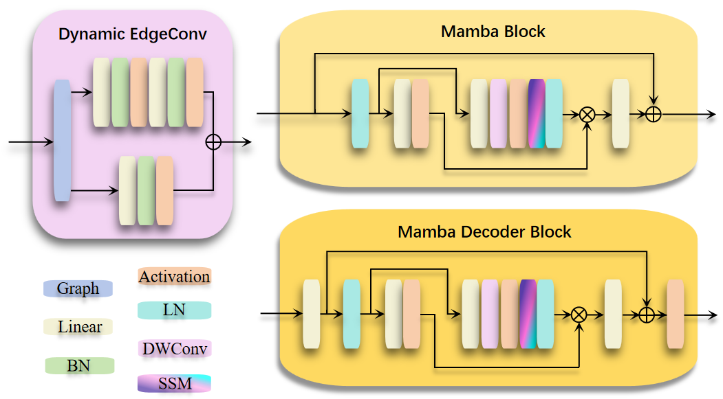 [2404.05522] 3DMambaIPF: A State Space Model for Iterative Point Cloud ...