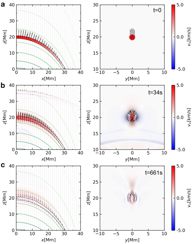 [2404.05586] Horizontally and vertically polarized kink oscillations in ...