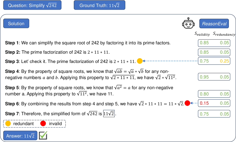 [2404.05692] Evaluating Mathematical Reasoning Beyond Accuracy