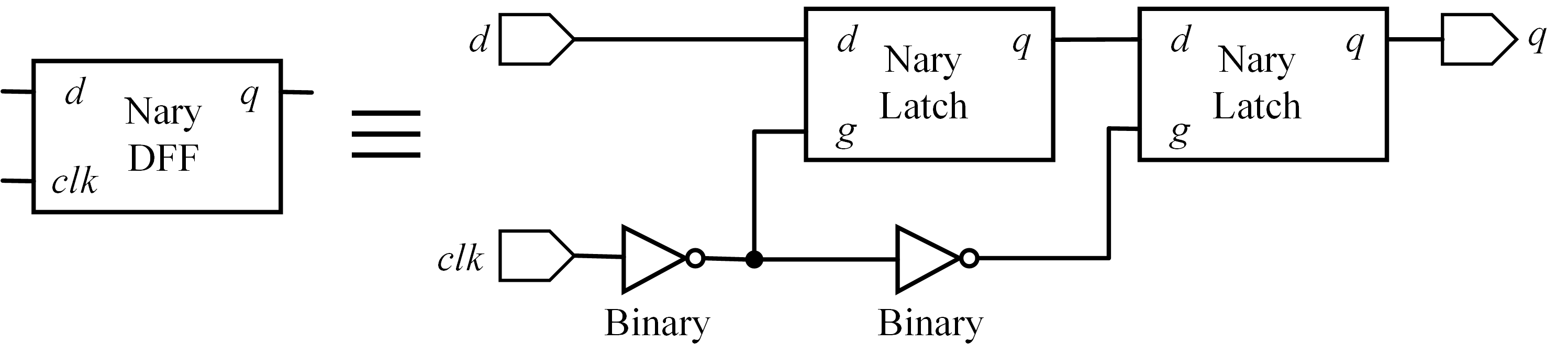 [2404.06420] Reconfigurable Multiple-Valued Logic Function and Sequential Circuit Realizations ...