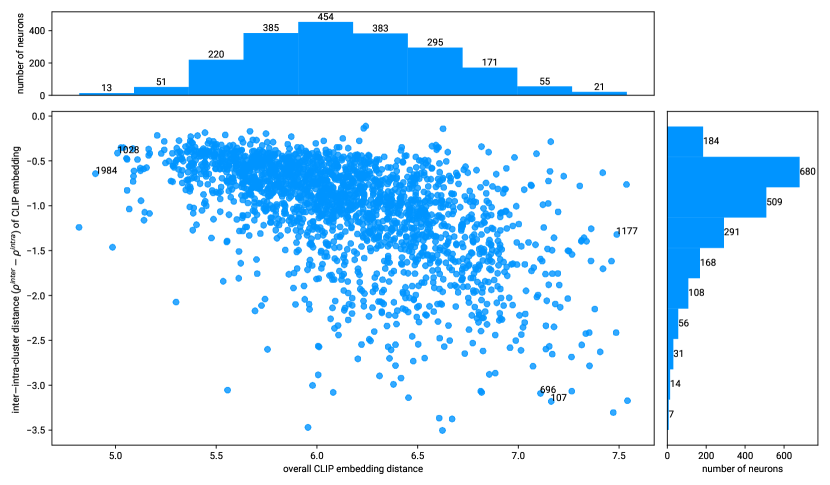 [2404.06453] PURE: Turning Polysemantic Neurons Into Pure Features by Identifying Relevant Circuits