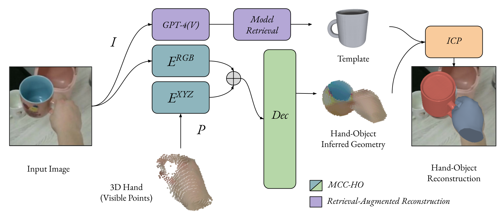 [2404.06507] Reconstructing Hand-Held Objects in 3D