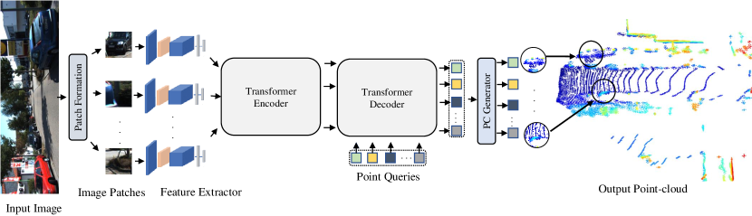 [2404.06715] Sparse Points to Dense Clouds: Enhancing 3D Detection with ...