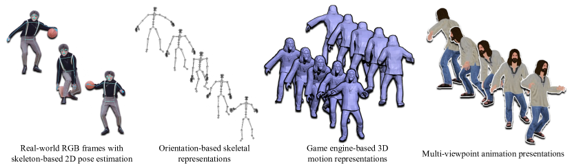 [2404.06741] An Animation-based Augmentation Approach for Action ...