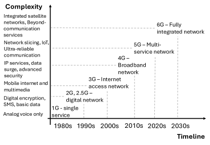 [2404.06946] A Survey on the Integration of Generative AI for Critical ...