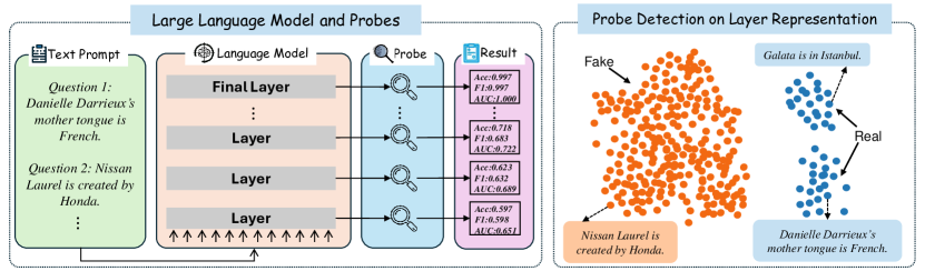 [2404.07066] Exploring Concept Depth: How Large Language Models Acquire ...