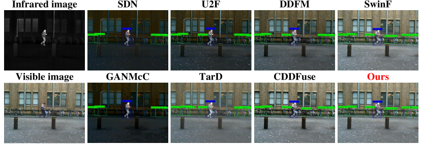 [2404.08406] MambaDFuse: A Mamba-based Dual-phase Model for Multi-modality Image Fusion