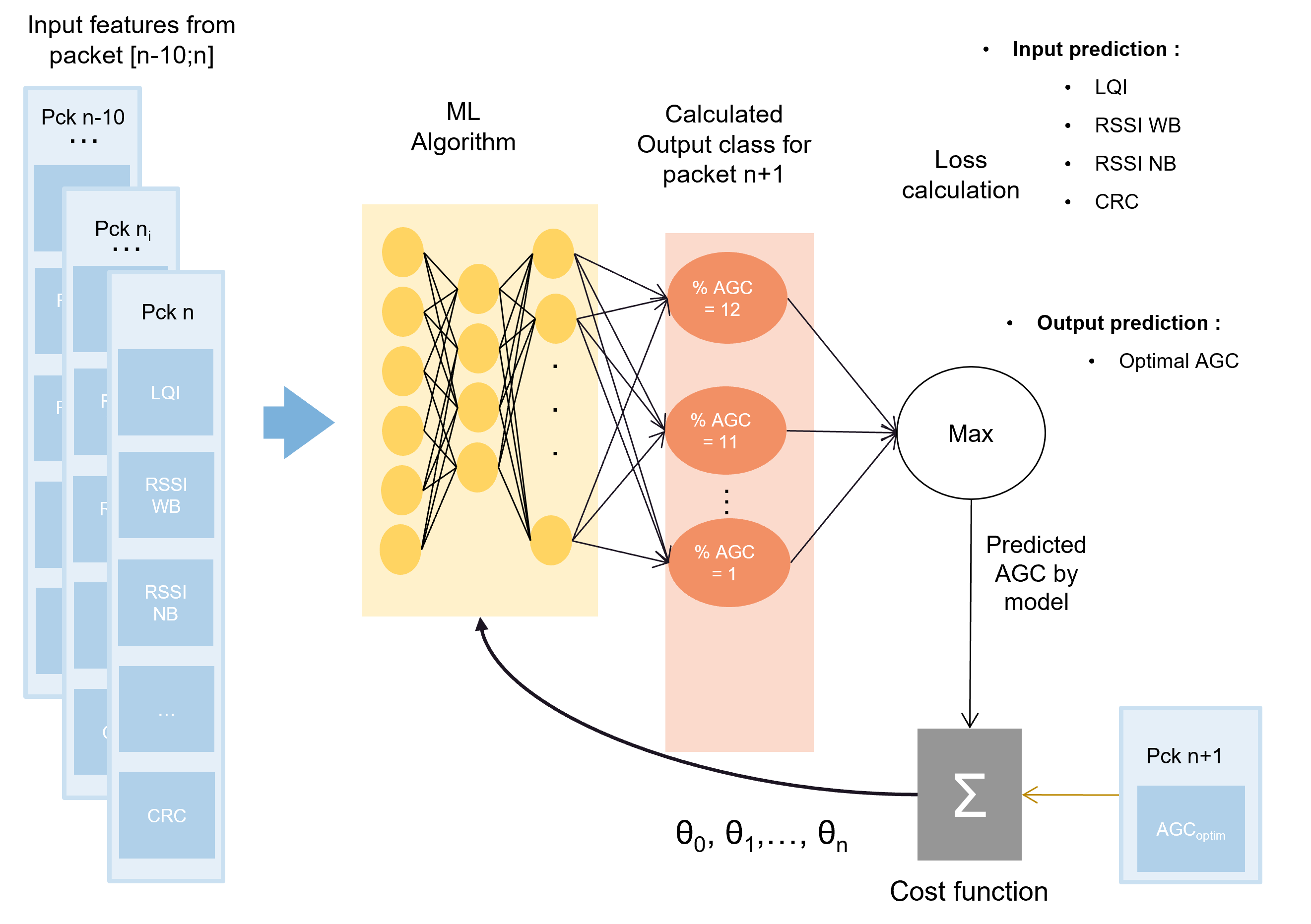 [2404.08652] ALGORITHM FOR AGC INDEX MANAGEMENT AGAINST CROWDED RADIO ...
