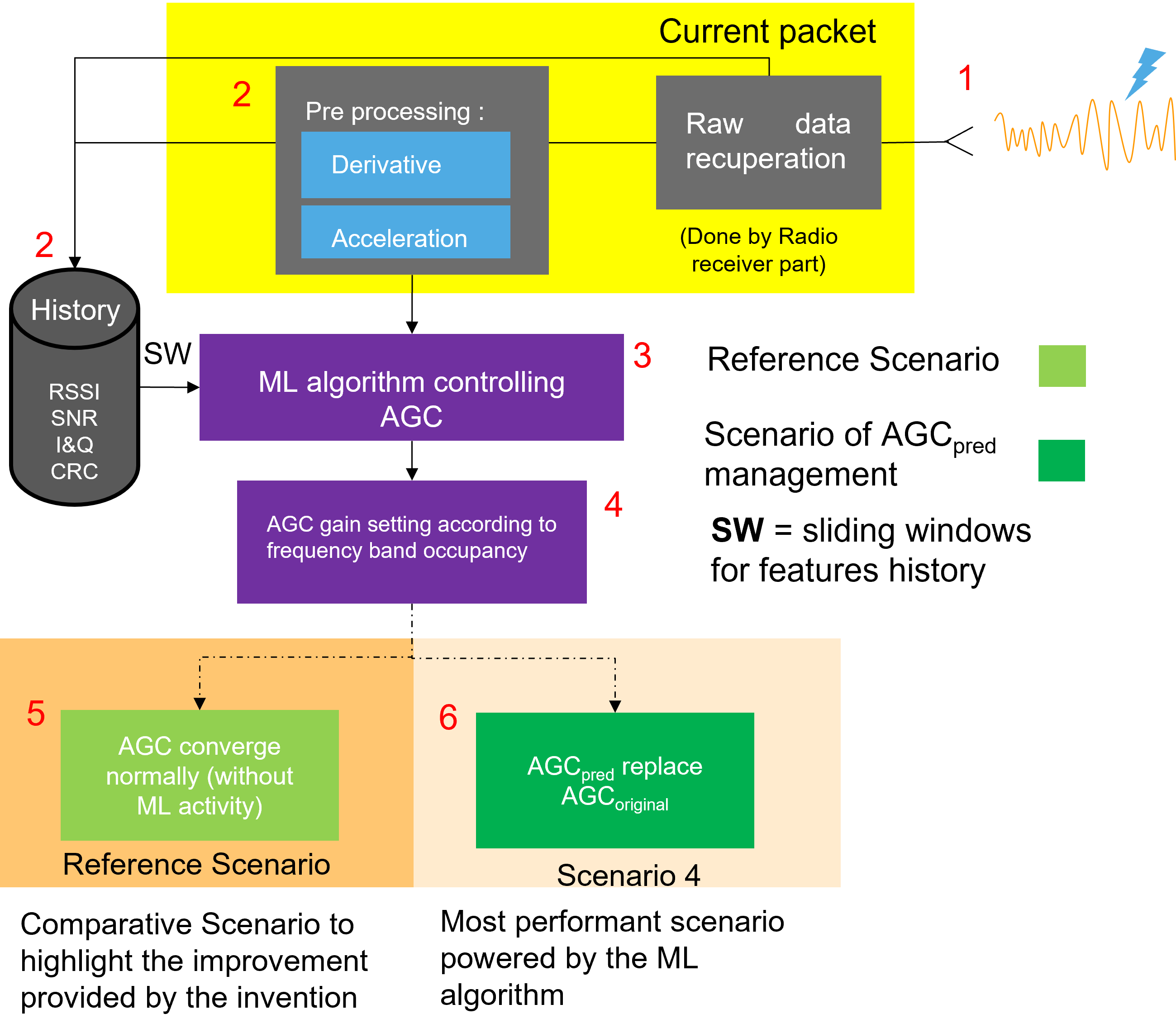 [2404.08652] ALGORITHM FOR AGC INDEX MANAGEMENT AGAINST CROWDED RADIO ...