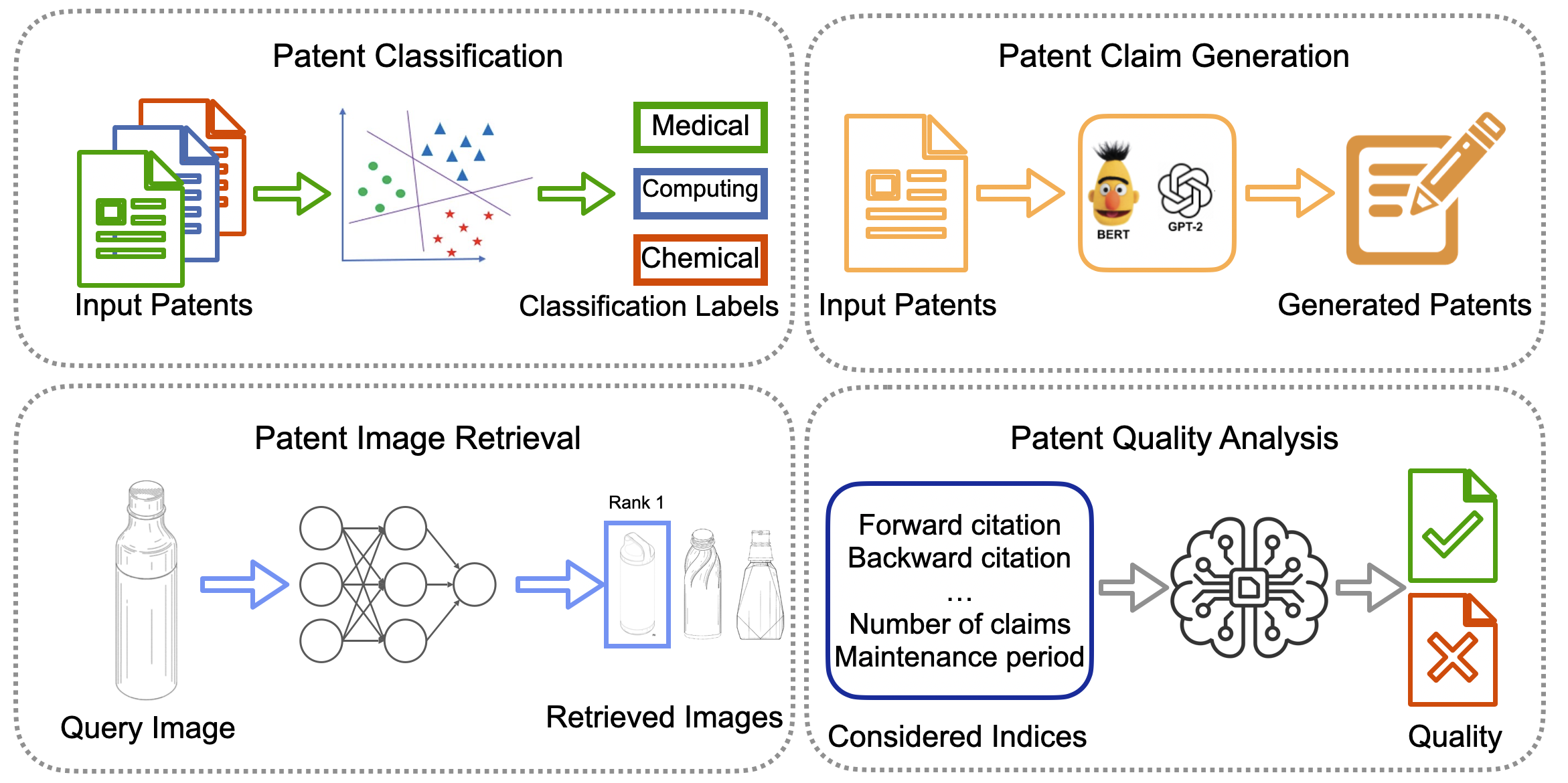 [2404.08668] A Comprehensive Survey on AI-based Methods for Patents