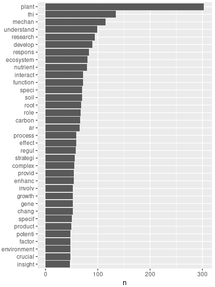 [2404.08673] Sentiment analysis and random forest to classify LLM versus human source applied to ...