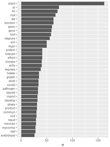 [2404.08673] Sentiment analysis and random forest to classify LLM versus human source applied to ...