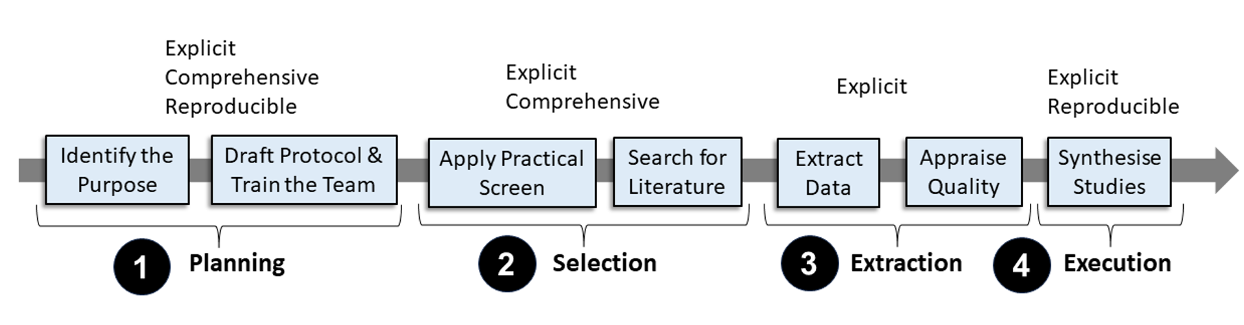 [2404.08680] Automating Research Synthesis with Domain-Specific Large Language Model Fine-Tuning