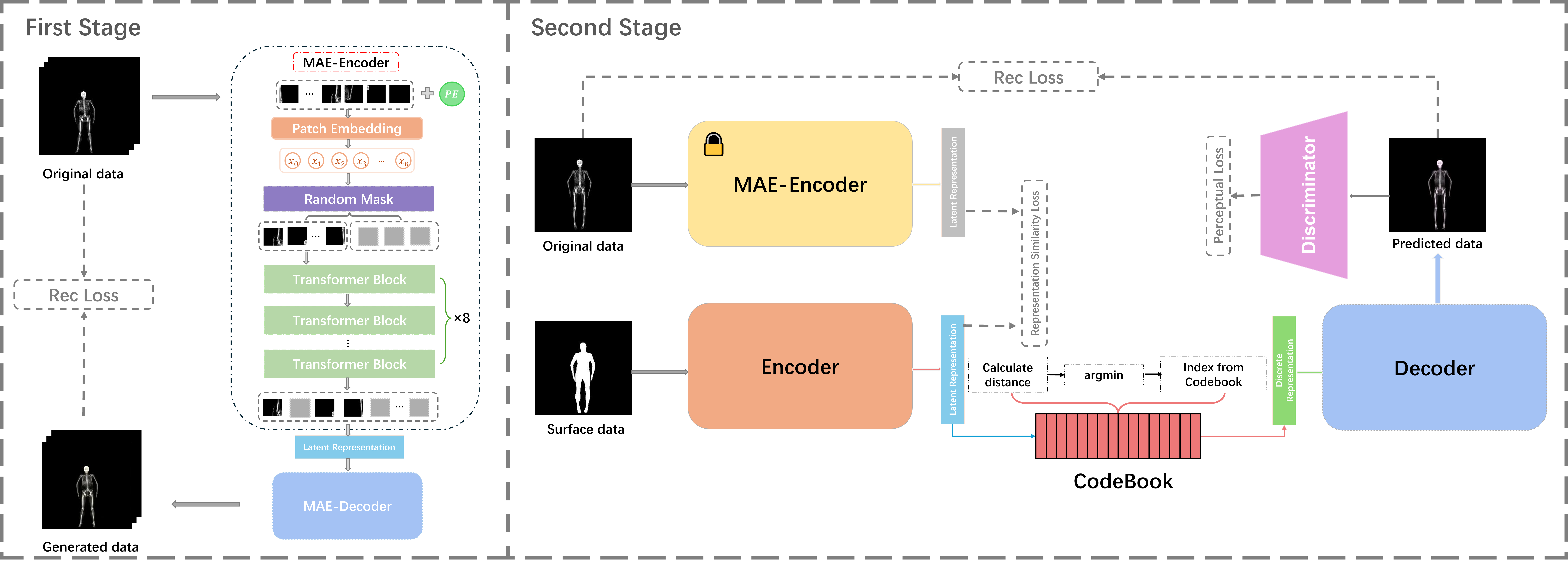 [2404.09000] MaSkel: A Model for Human Whole-body X-rays Generation ...