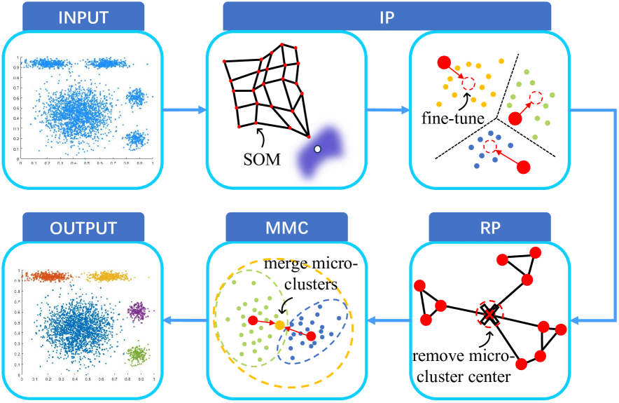 [2404.09243] LSROM: Learning Self-Refined Organizing Map for Fast Imbalanced Streaming Data ...
