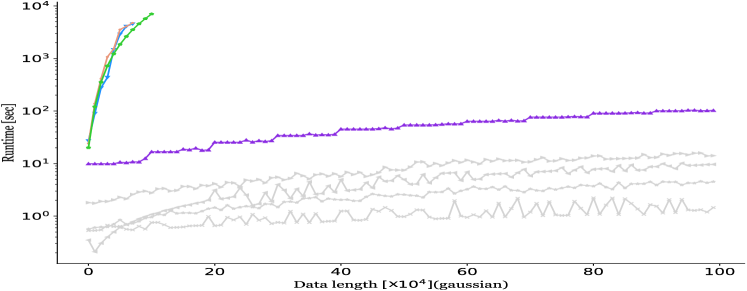 [2404.09243] LSROM: Learning Self-Refined Organizing Map for Fast Imbalanced Streaming Data ...