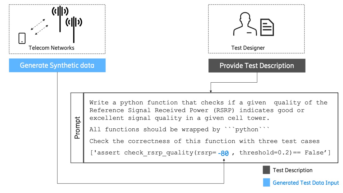 [2404.09249] Test Code Generation for Telecom Software Systems using ...