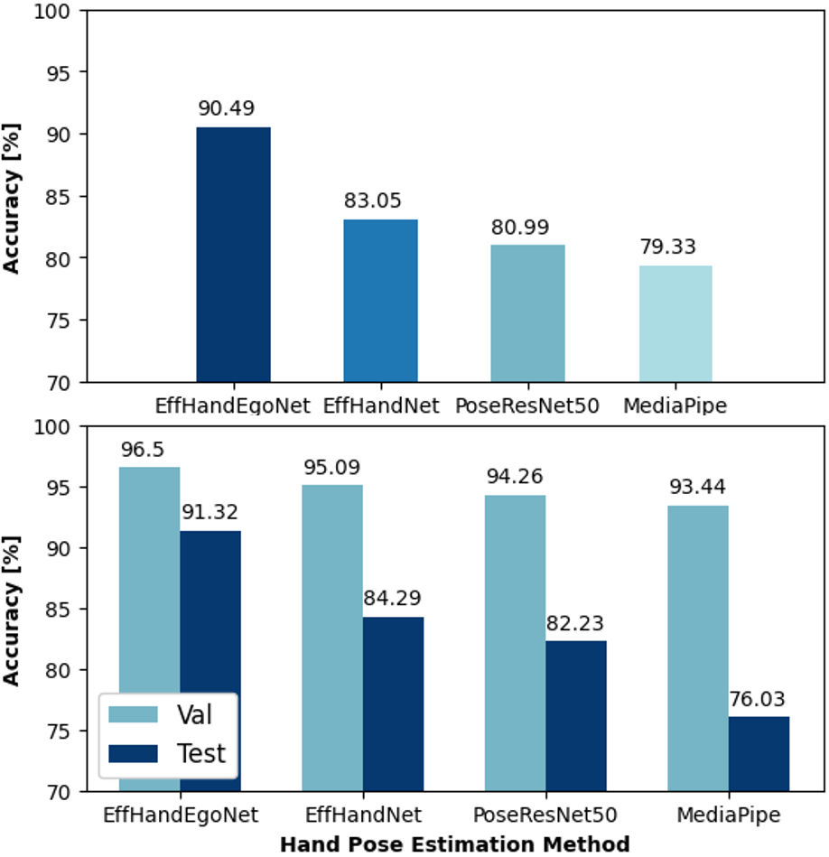[2404.09308] In My Perspective, In My Hands: Accurate Egocentric 2D ...