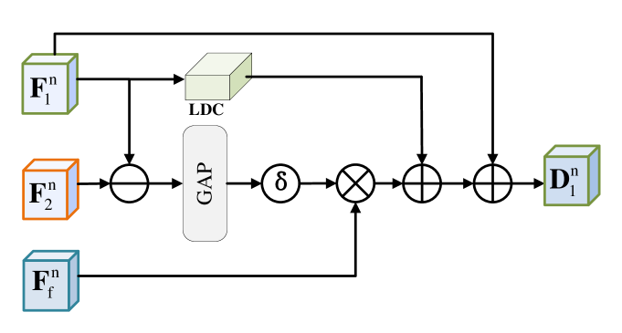 [2404.09498] FusionMamba: Dynamic Feature Enhancement for Multimodal ...