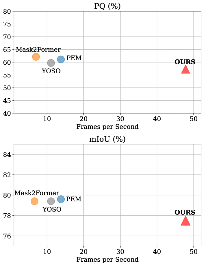 [2404.09570] The revenge of BiSeNet: Efficient Multi-Task Image Segmentation