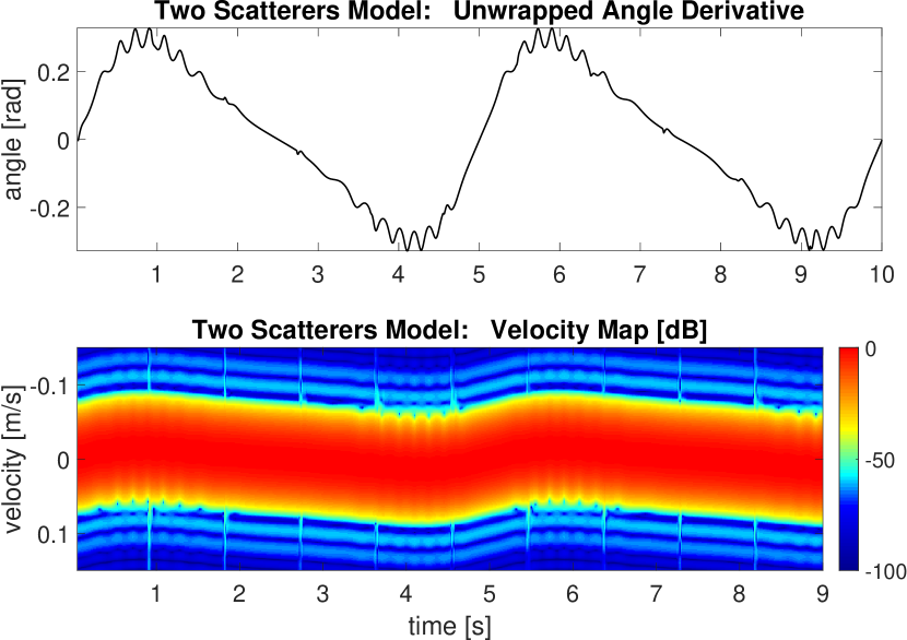 [2404.09590] On Models and Approaches for Human Vital Signs Extraction ...