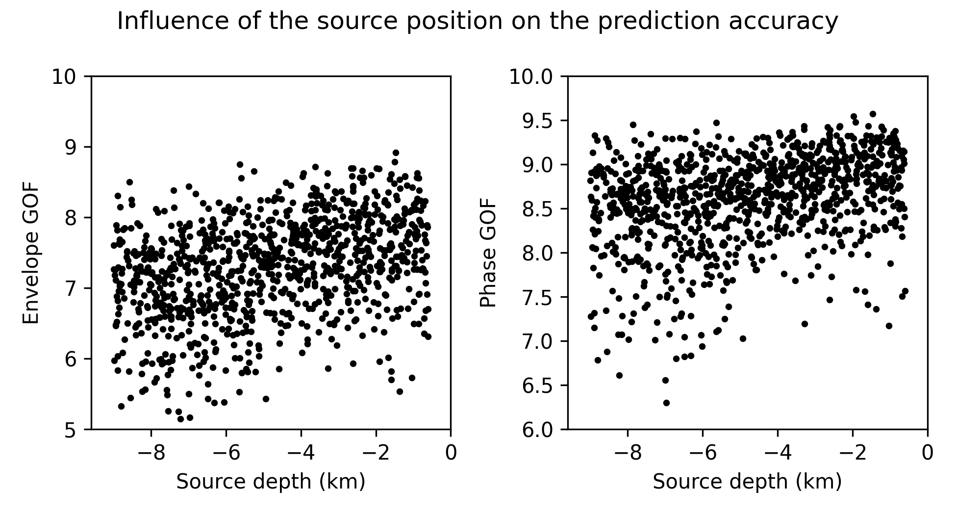 [2404.10115] Multiple-Input Fourier Neural Operator (MIFNO) for source-dependent 3D elastodynamics