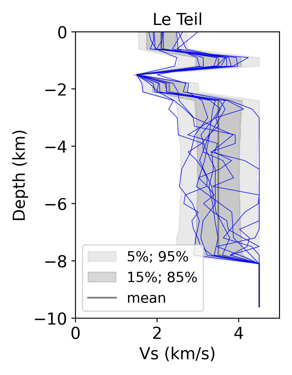 [2404.10115] Multiple-Input Fourier Neural Operator (MIFNO) for source-dependent 3D elastodynamics