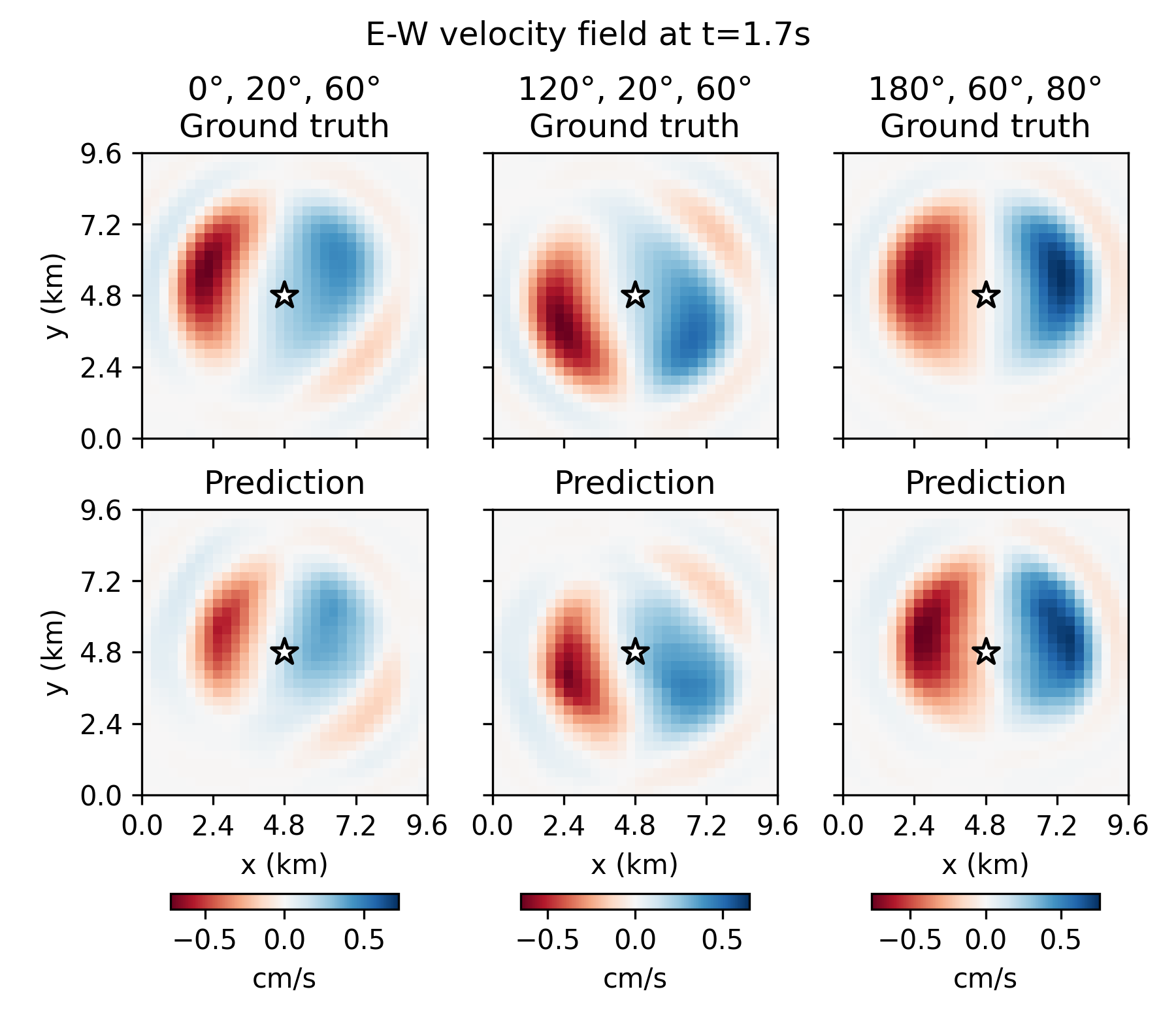 [2404.10115] Multiple-Input Fourier Neural Operator (MIFNO) for source-dependent 3D elastodynamics