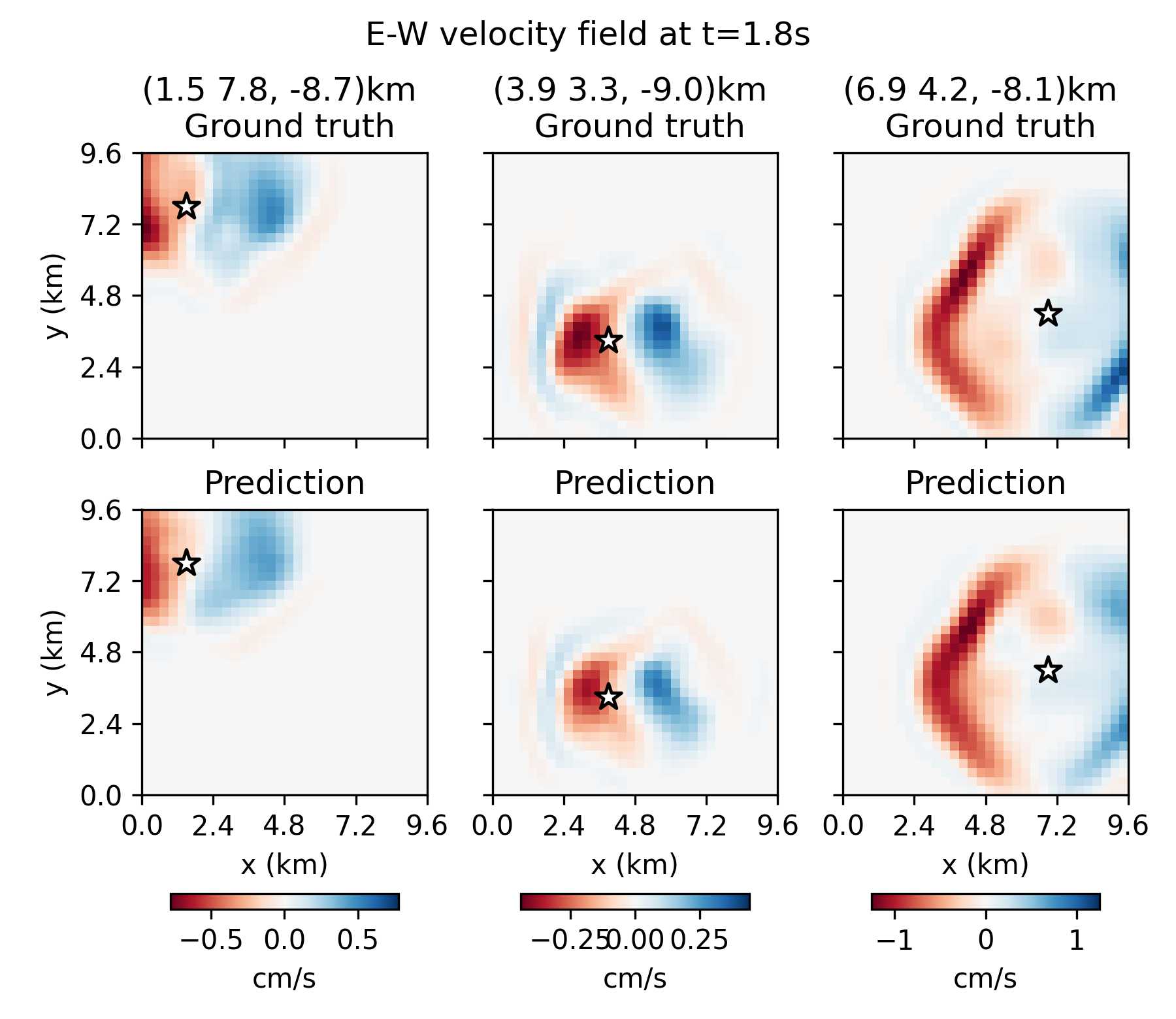 [2404.10115] Multiple-Input Fourier Neural Operator (MIFNO) for source-dependent 3D elastodynamics