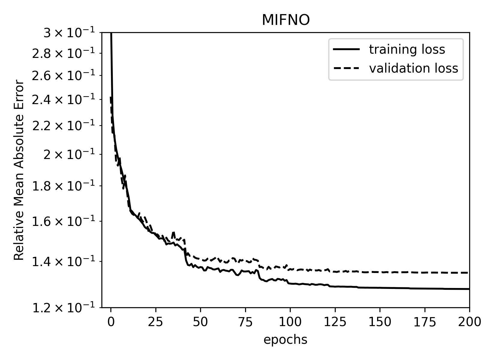 [2404.10115] Multiple-Input Fourier Neural Operator (MIFNO) for source-dependent 3D elastodynamics