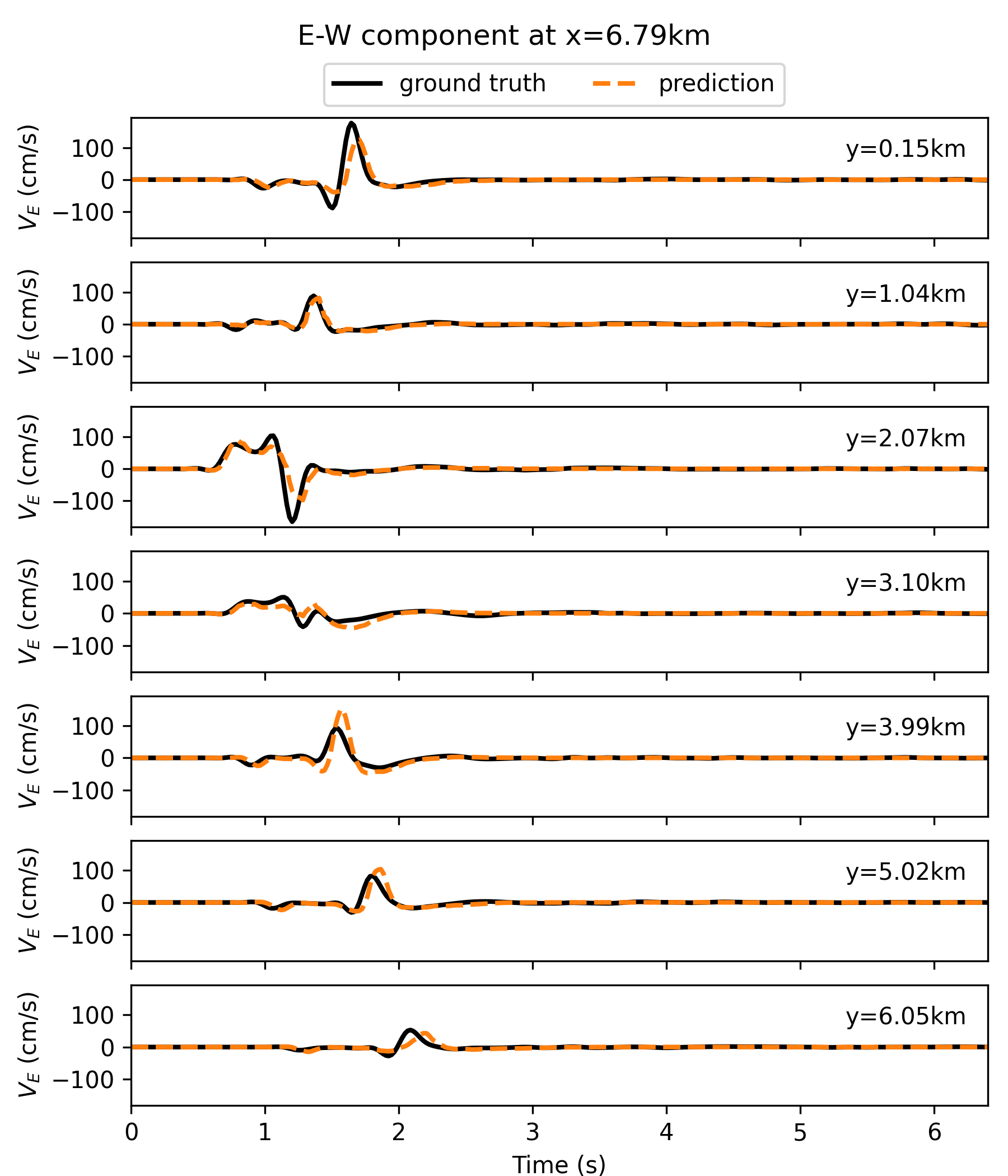 [2404.10115] Multiple-Input Fourier Neural Operator (MIFNO) for source-dependent 3D elastodynamics