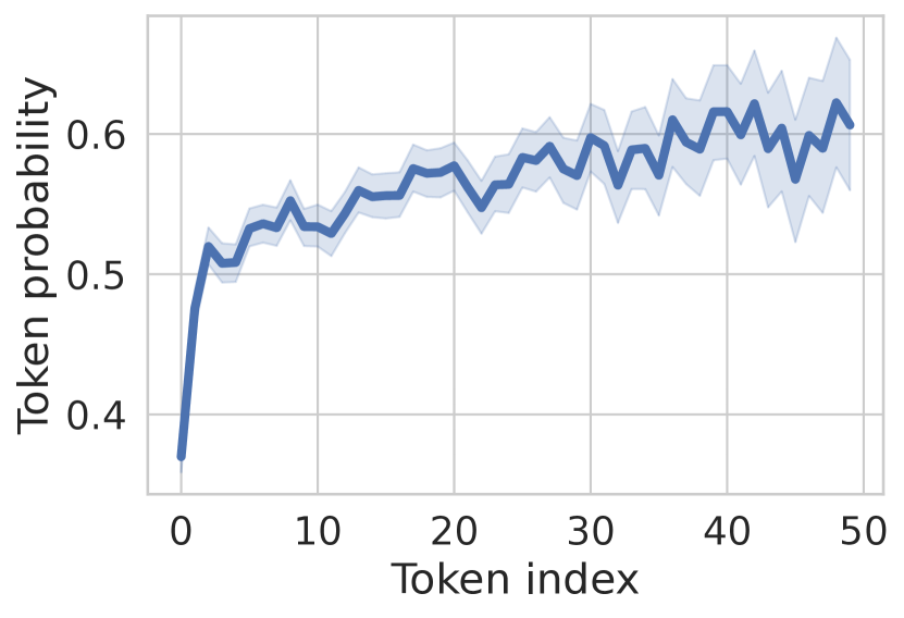 [2404.10136] Language Model Cascades: Token-level uncertainty and beyond