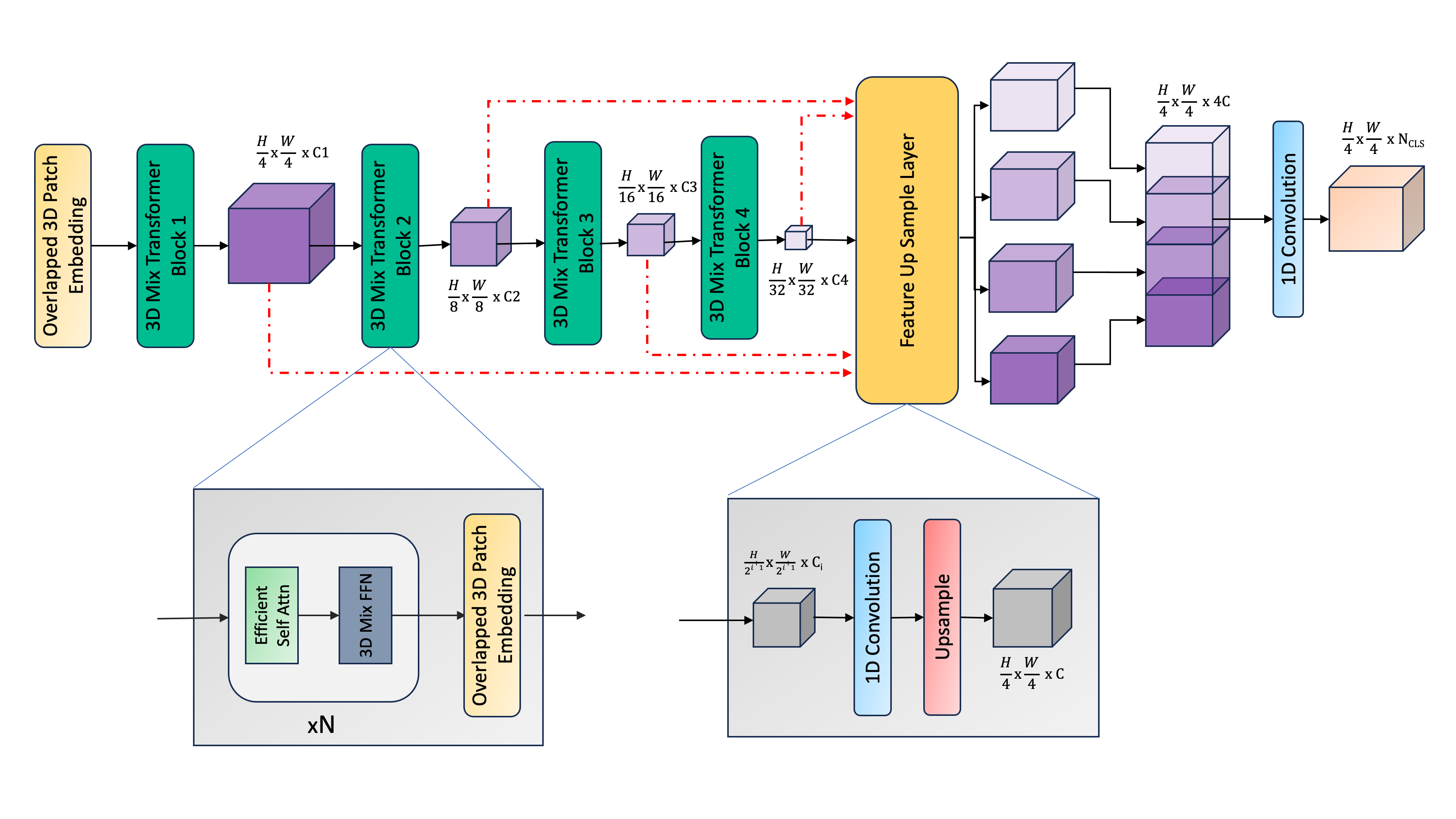 [2404.10156] SegFormer3D: an Efficient Transformer for 3D Medical Image ...