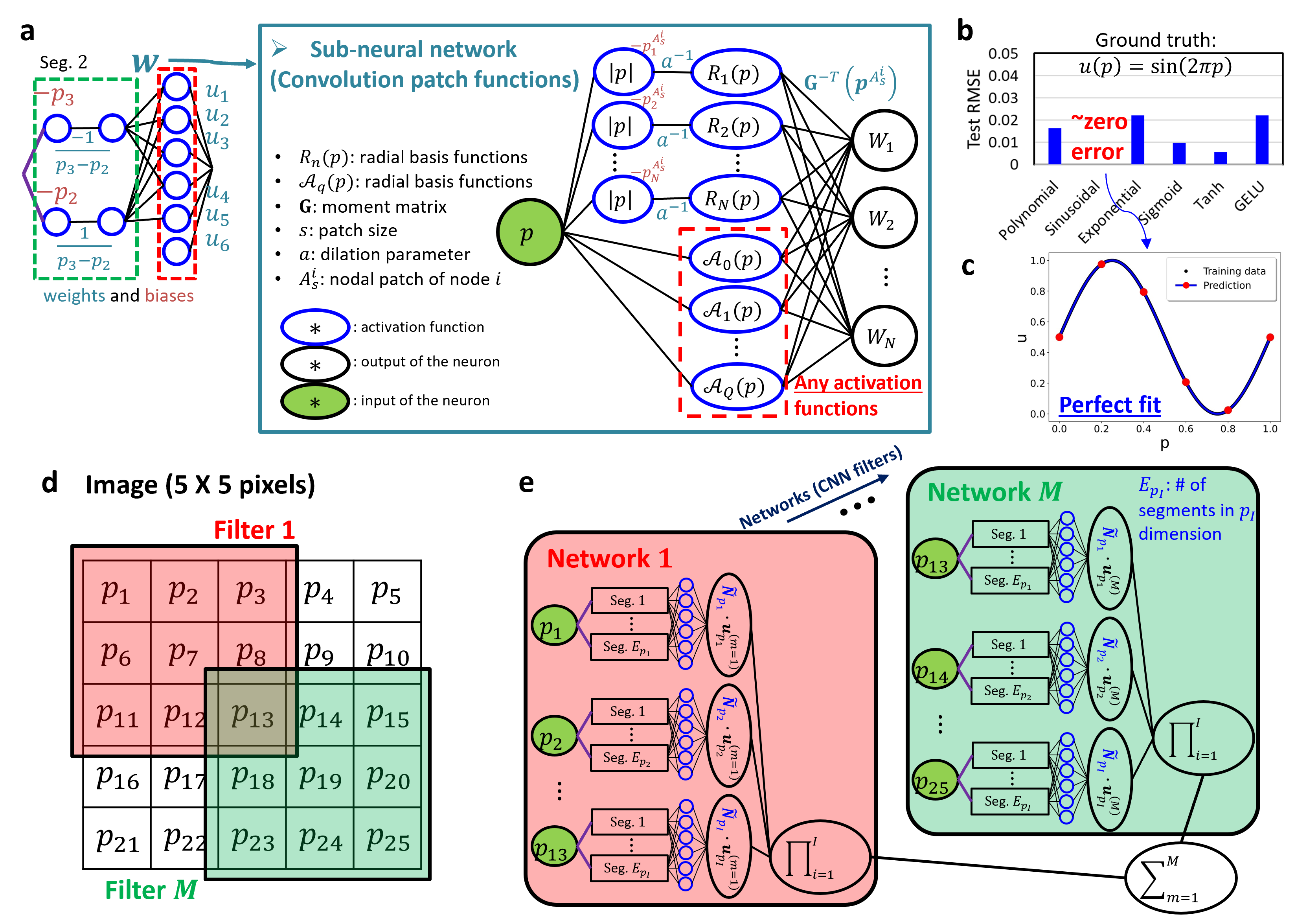 [2404.10296] Engineering Software 2.0 by Interpolating Neural Networks: Unifying Training ...