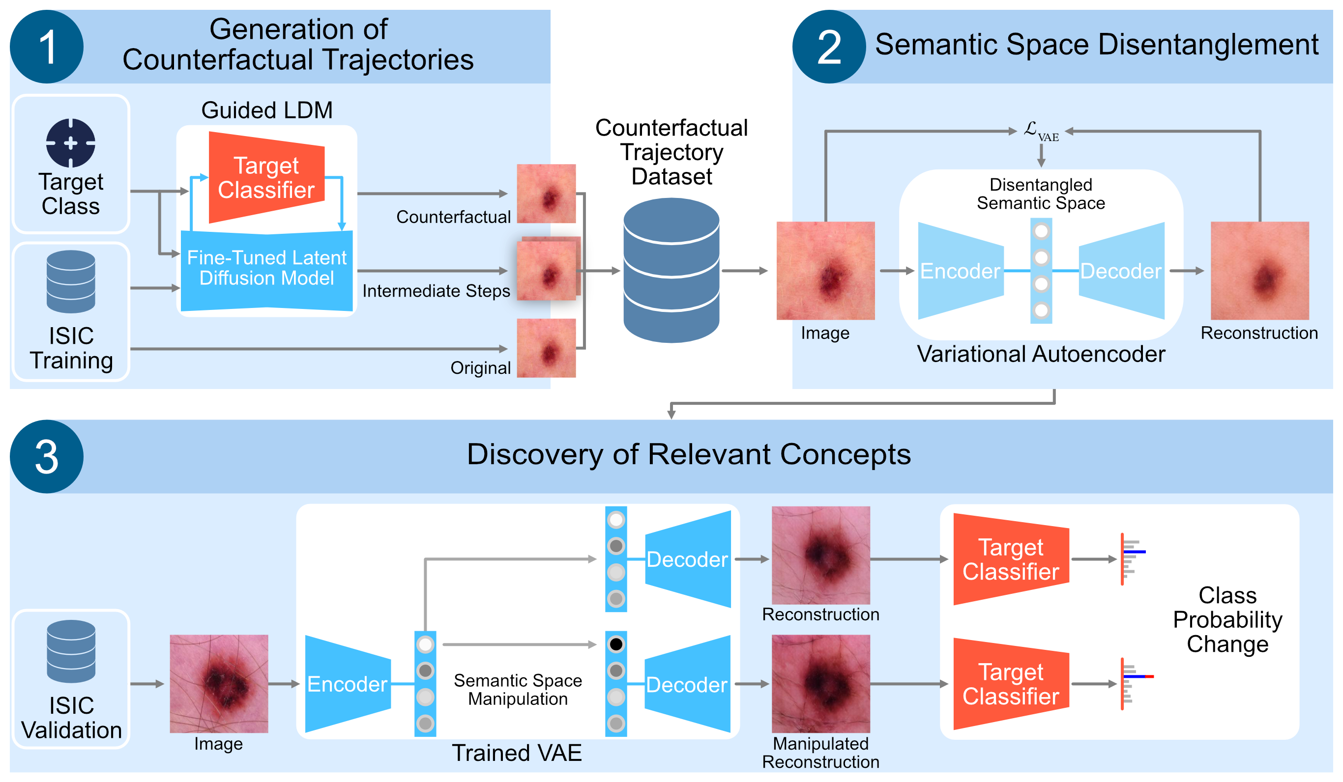 [2404.10356] Generating Counterfactual Trajectories with Latent Diffusion Models for Concept ...