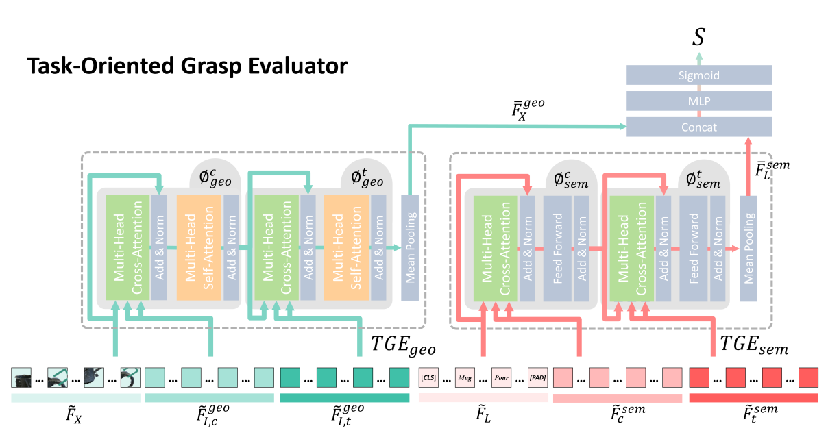 [2404.10399] FoundationGrasp: Generalizable Task-Oriented Grasping with Foundation Models