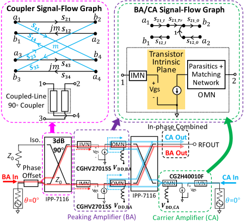 [2404.10558] Decade-Bandwidth RF-Input Pseudo-Doherty Load Modulated Balanced Amplifier using ...