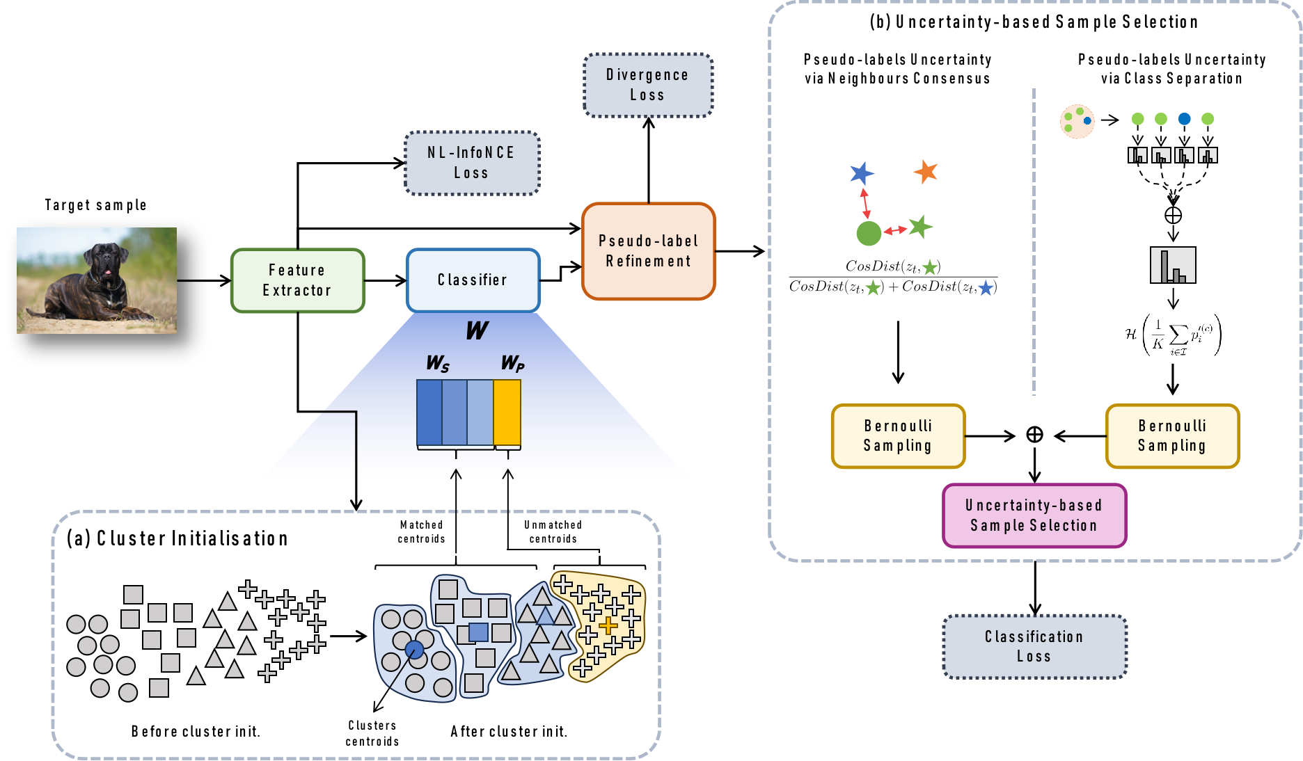 [2404.10574] Uncertainty-guided Open-Set Source-Free Unsupervised Domain Adaptation with Target ...