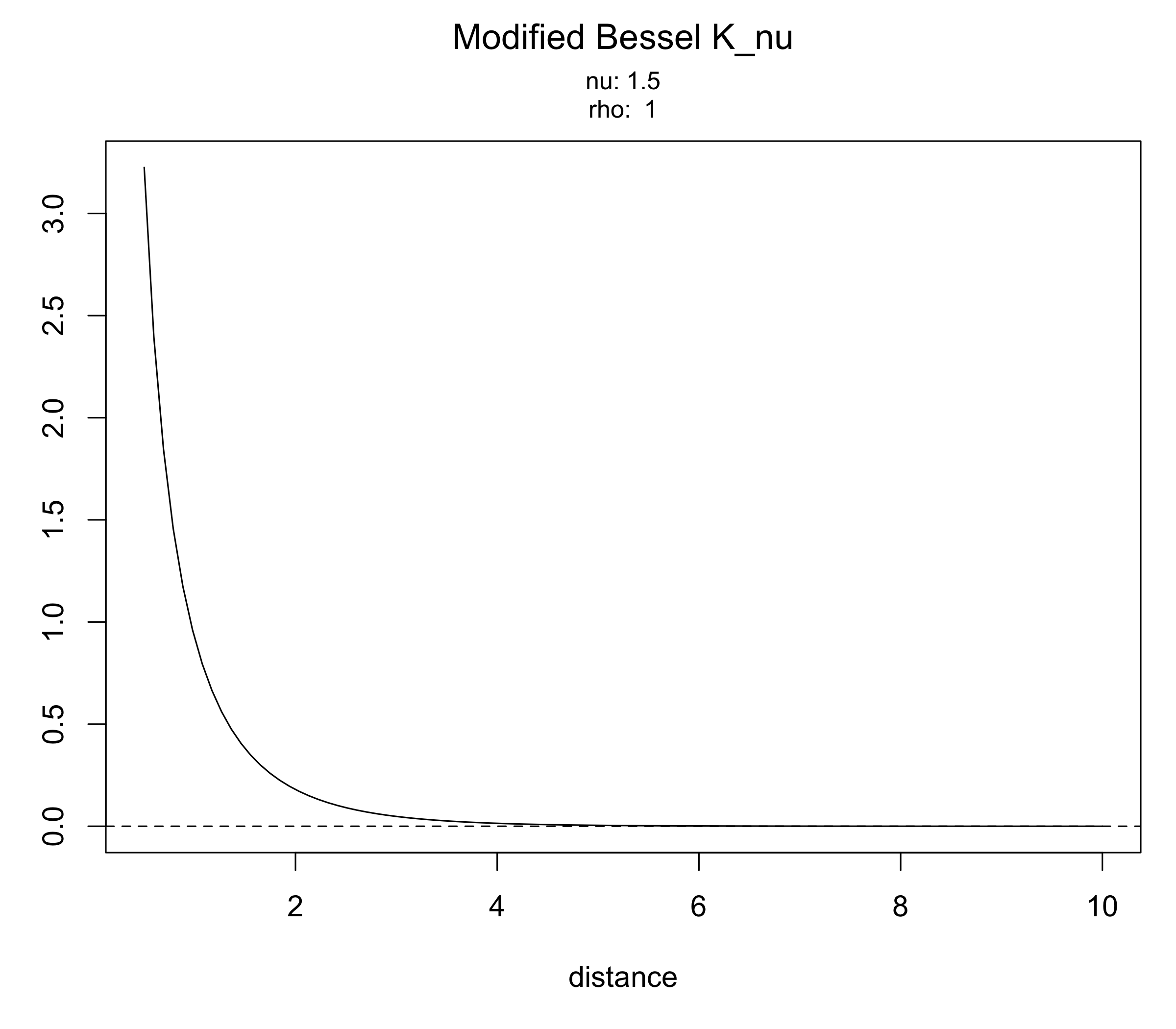 [2404.11427] Matérn Correlation: A Panoramic Primer