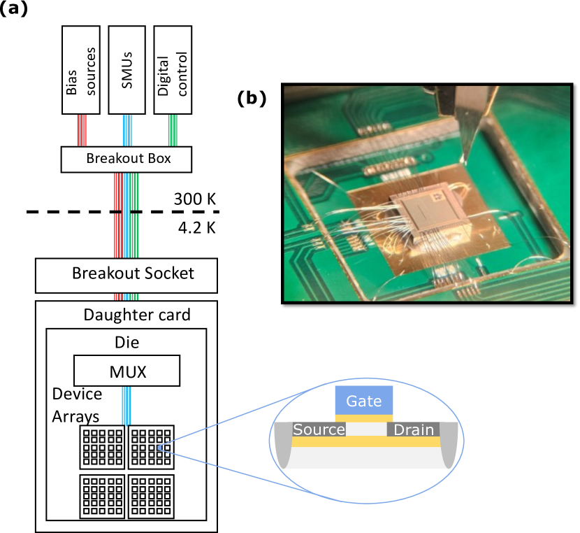 [2404.11451] Efficient system for bulk characterization of cryogenic ...