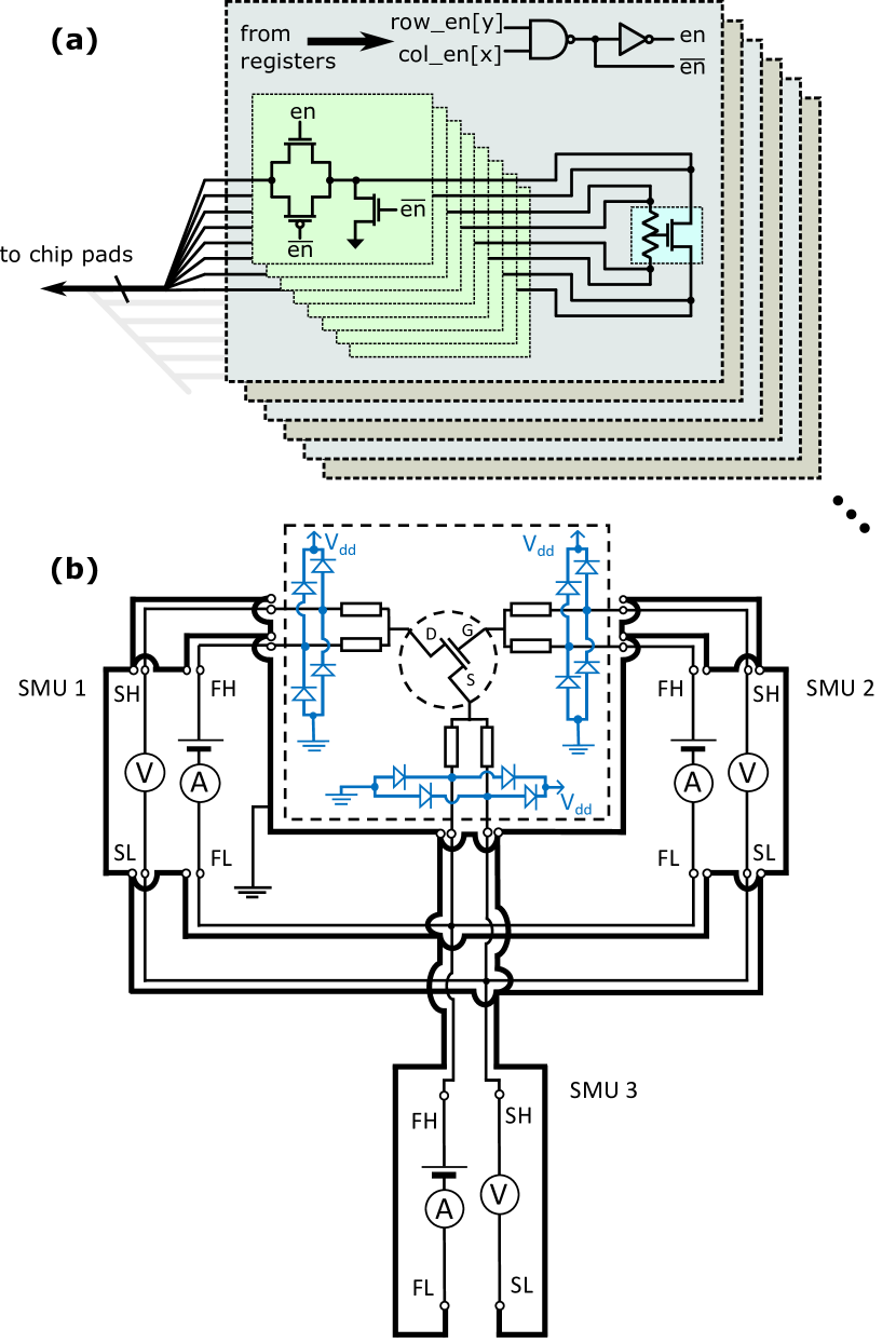 [2404.11451] Efficient system for bulk characterization of cryogenic ...