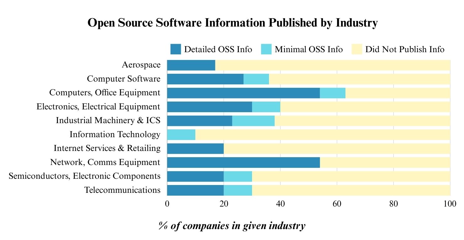 [2404.11763] The Code the World Depends On: A First Look at Technology ...