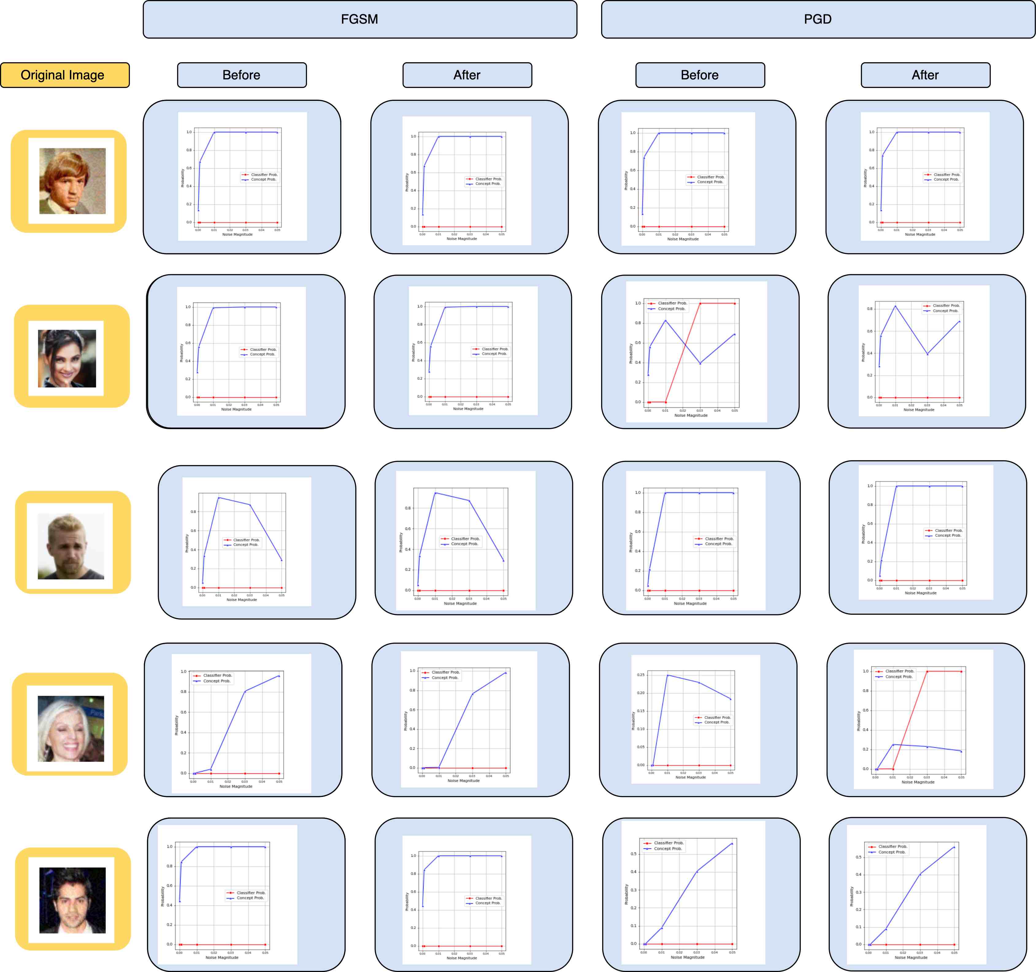 [2404.11819] Utilizing Adversarial Examples for Bias Mitigation and ...