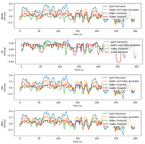 [2404.12251] Dynamic Modality and View Selection for Multimodal Emotion Recognition with Missing ...